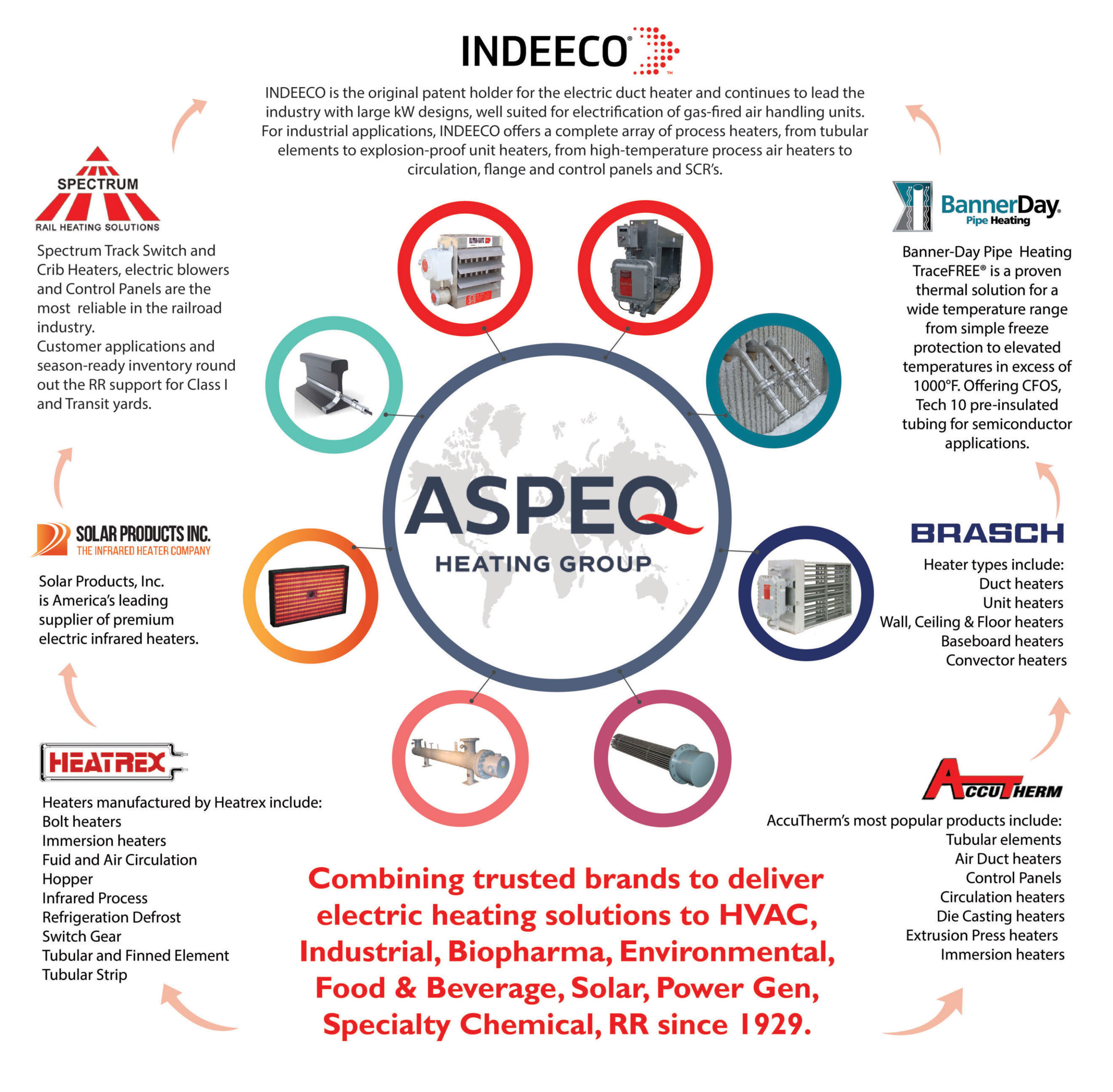 Home - ASPEQ Heating Group