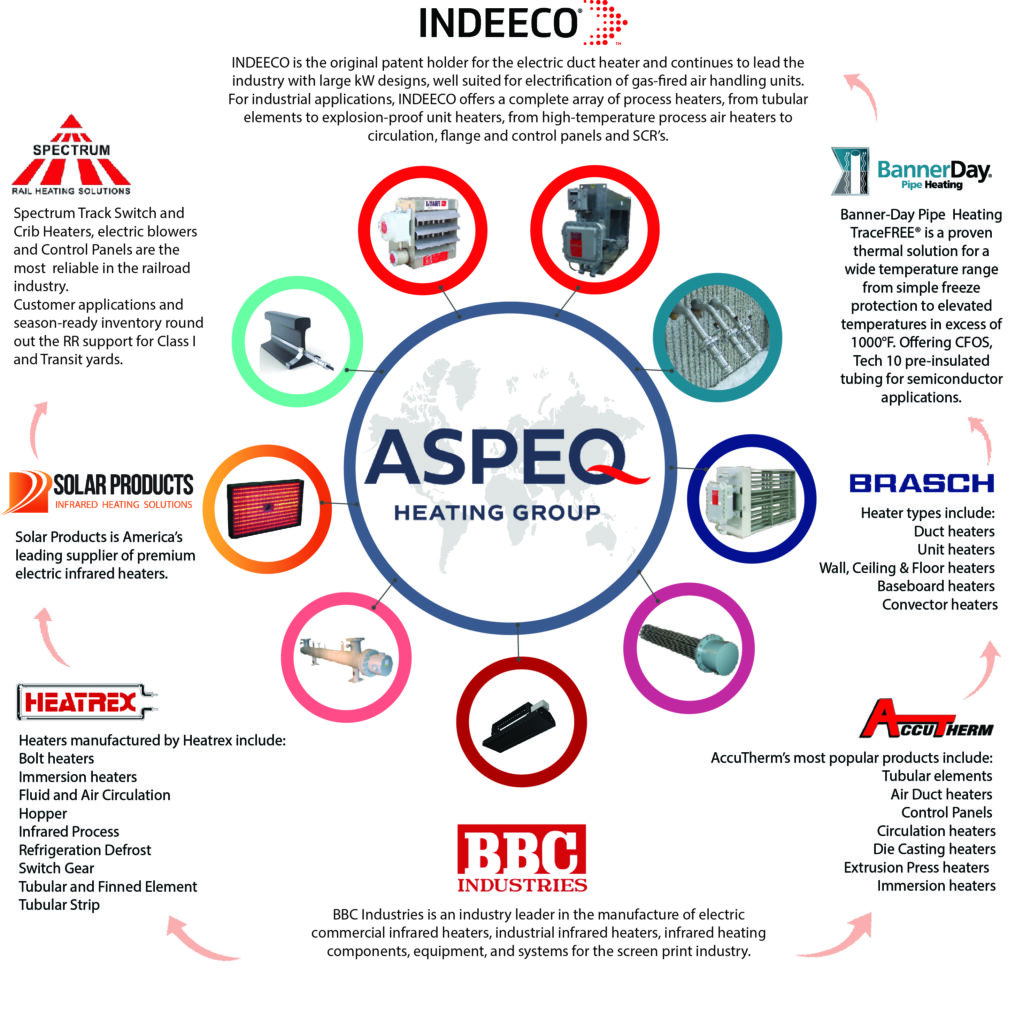 ASPEQ Heating Group – ASPEQ Heating Group